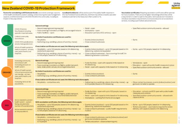 Hosting Events in the Protection Framework - Auckland Chamber